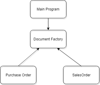 SAP ABAP Central: TSW Junctions: An Example of Inversion of control