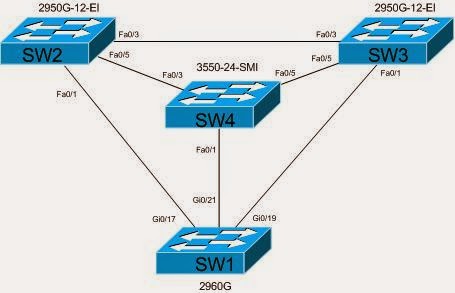 Online Lab | Free Lab Online