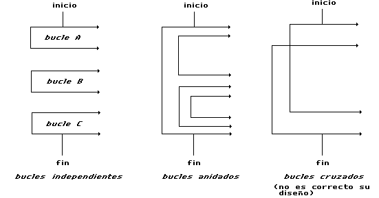 ESTRUCTURAS DE CONTROL - PARTE 4