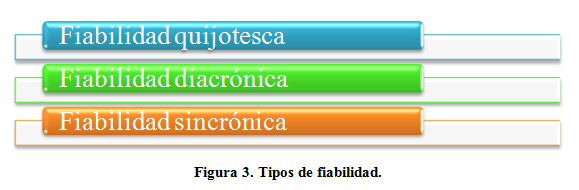 INVESTIGACIÓN EDUCATIVA: TÉCNICAS E INSTRUMENTOS: FIABILIDAD: CONCEPTO ...