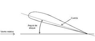 AVIACIÓN PARA TODOS: La sustentación