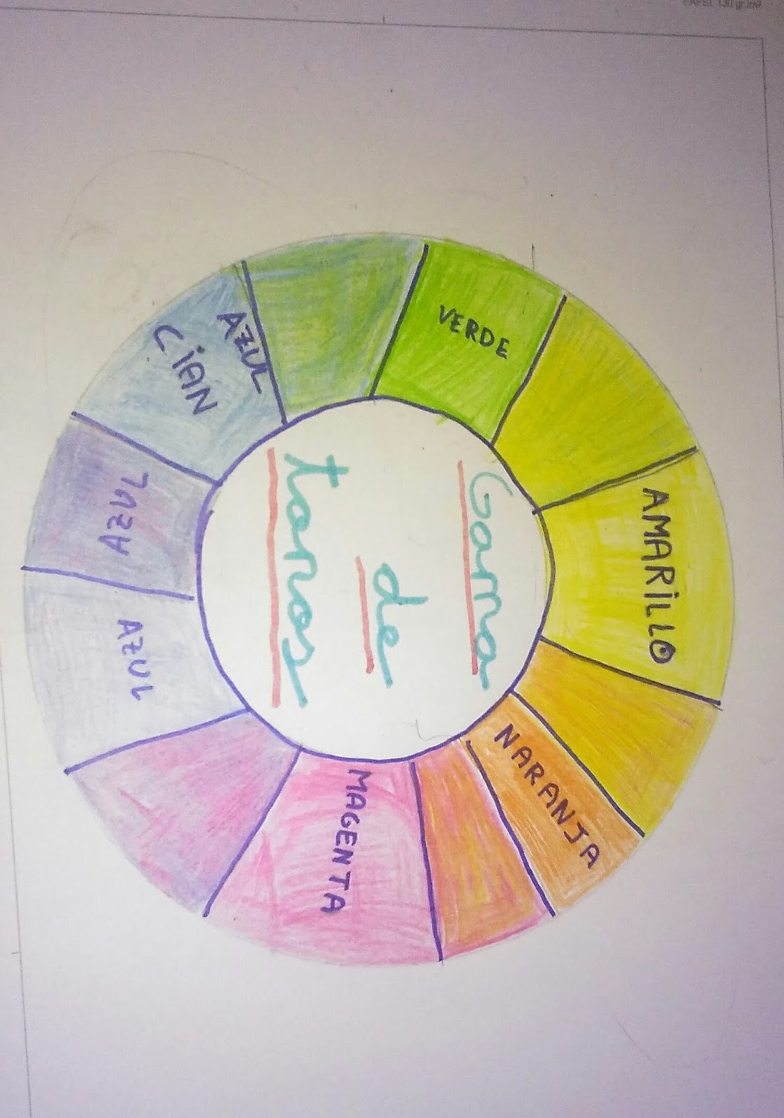 LA RULETA DE COLORES