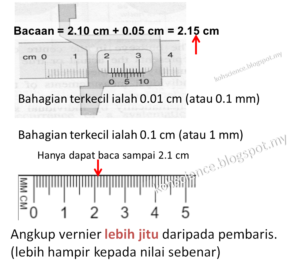 Explore to Koh's Science World ( Blog Sains): Kejituan, kepersisan ...