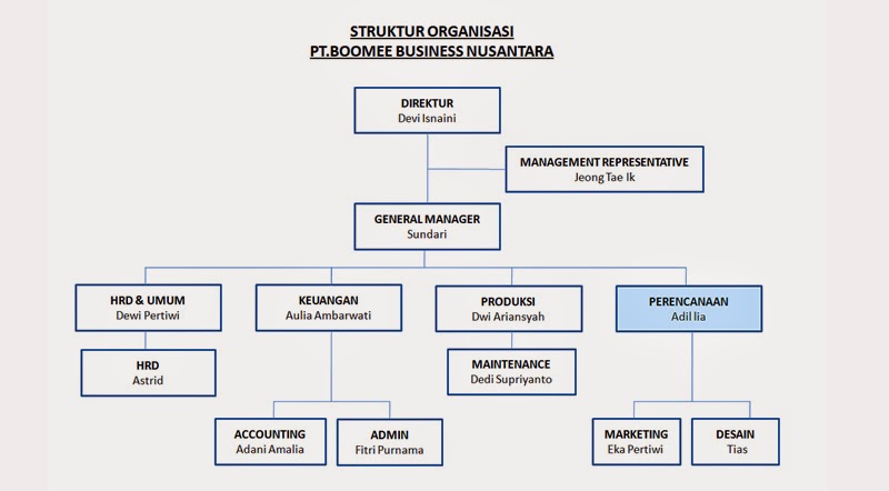 Perilaku Organisasi: Pertemuan Terakhir