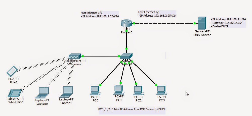 Cisco Packet Tracer Simulation | Sulkiflee Masa