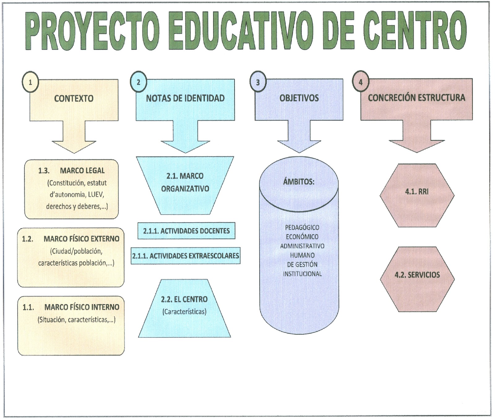 Colegio Rural Agrupado Monte Villar: PEC