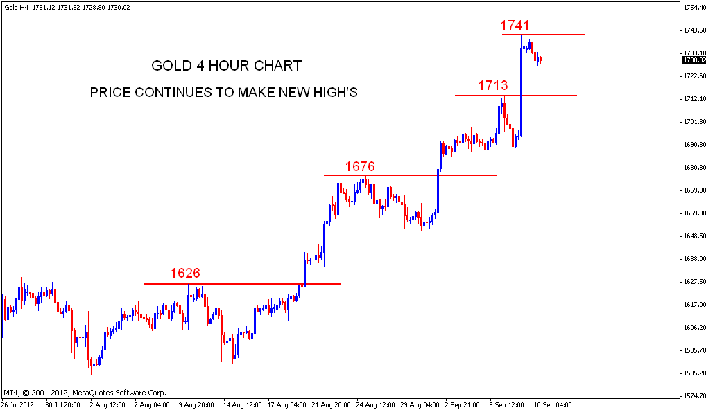 thanh5911: GOLD Trend update