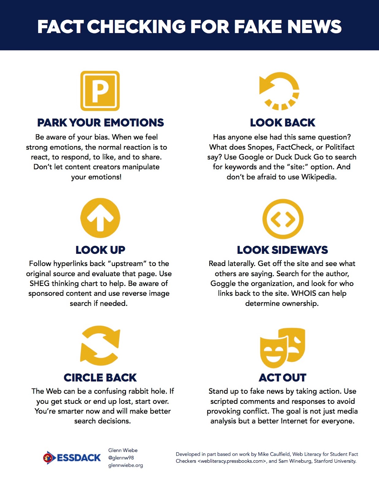 mauilibrarian2 in Olinda: DEVELOPING: Fighting FAKE NEWS: Recommended ...