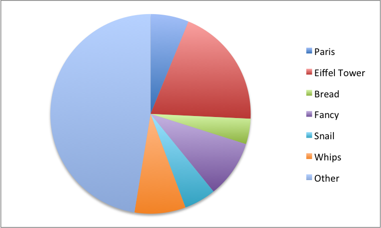 World Stereotypes in America