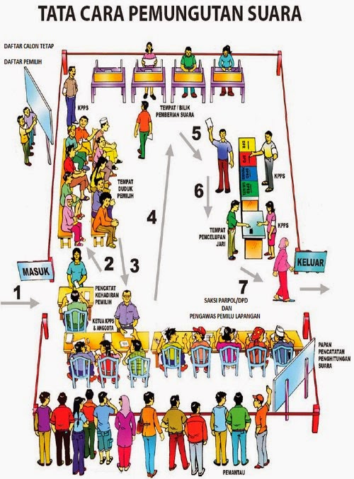 SIMULASI PAM TPS 2014 » NTS COMMUNITY - INDONESIA POLICE BRIGADIER 2007