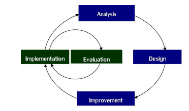 นวัตกรรมและเทคโนโลยีสารสนเทศทางการศึกษา: UNESCO Model