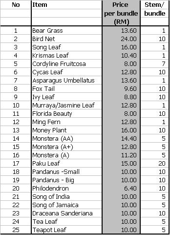 Nurfisza-Florist: Summary Flower and Leaves Price List