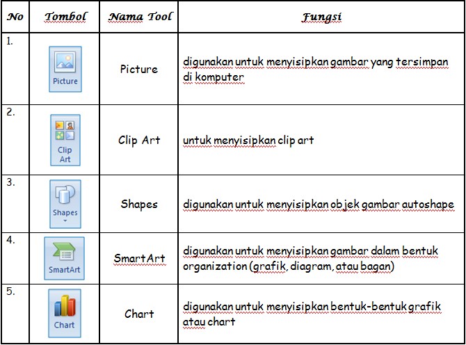 INTAN PRATIWI: Group Font, Paragraph, Tables, Page Set Up,dan ...