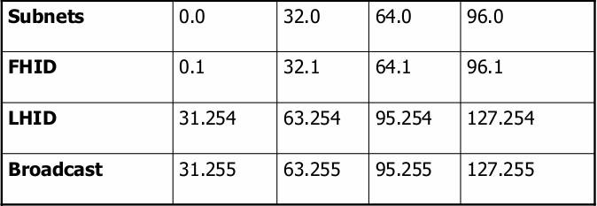 Mengenal TCP/IP dan cara menghitung IP lengkap dengan rumus nya