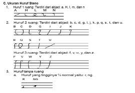 Mudahnya belajar Stenografi | APK Excellent