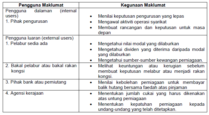 DUNIAKU AKAUN: PENGENALAN PERAKAUNAN