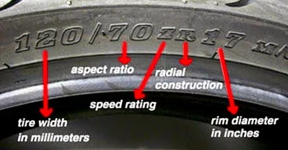 The Yesday: Cara membaca kode ban sepeda motor