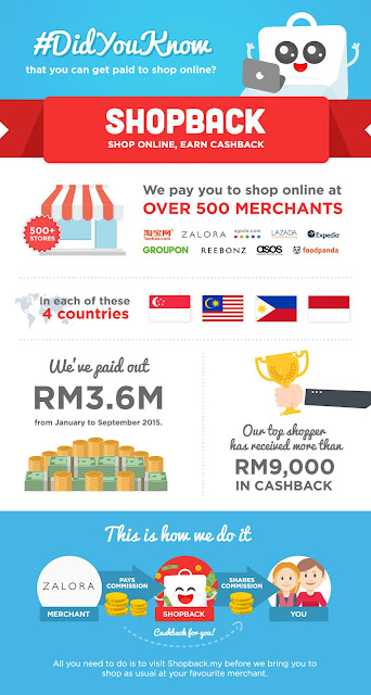 Cash Back When You Do Online Shopping with ShopBack - Sherlyn Lifestyle ...