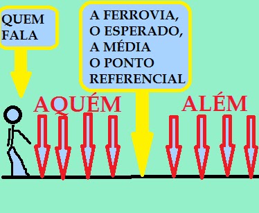 GRAMÁTICA E QUESTÕES VERNÁCULAS: ALÉM X AQUÉM: SIGNIFICADO, DIFERENÇA ...