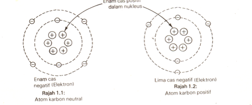 NOTA : ASAS LITAR ELEKTRIK ~ Nota Kejuruteraan/Teknologi Elektrik ...