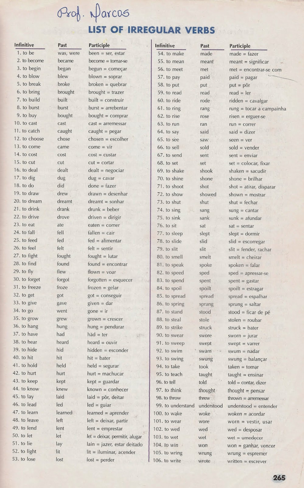 CONTEÚDOS DE INGLÊS: LISTA DE VERBOS IRREGULARES