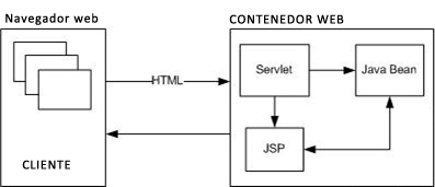 Curso de Java EE: Ejercicios de clase. Clase 2: Mejora al ejercicio 1 mediante un servlet