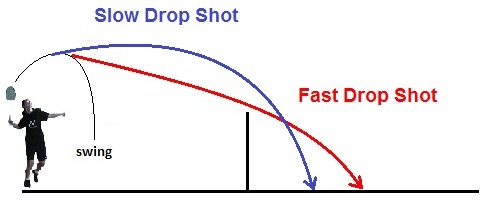Cara Cepat Untuk Menjadi Jaguh Badminton
