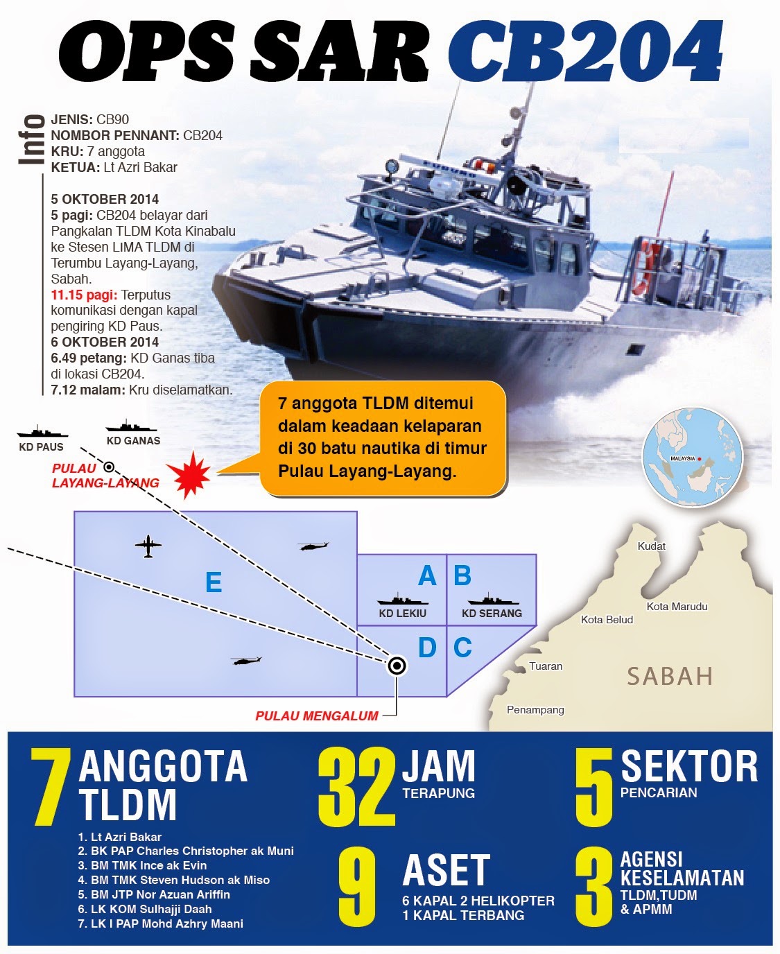 OPS SAR BOT TEMPUR TLDM "CB204" ~ Isu Isu Semasa