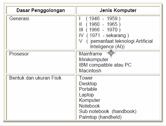 Ipay Way'S BLOG: ARTI DAN PENGGOLONGAN KOMPUTER