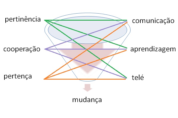 PsicoPedagogia - FAE 2011: Aula seis...