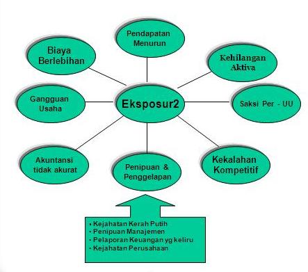 Me Mae Blogs: 3.1 Jelaskan Eksposur dan beri contoh Eksposur!