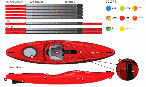 Sportmondo sports portal: New product : Dagger’s All-New Katana Offers ...