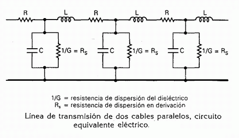 Comunicaciones: Lineas de Transmision.
