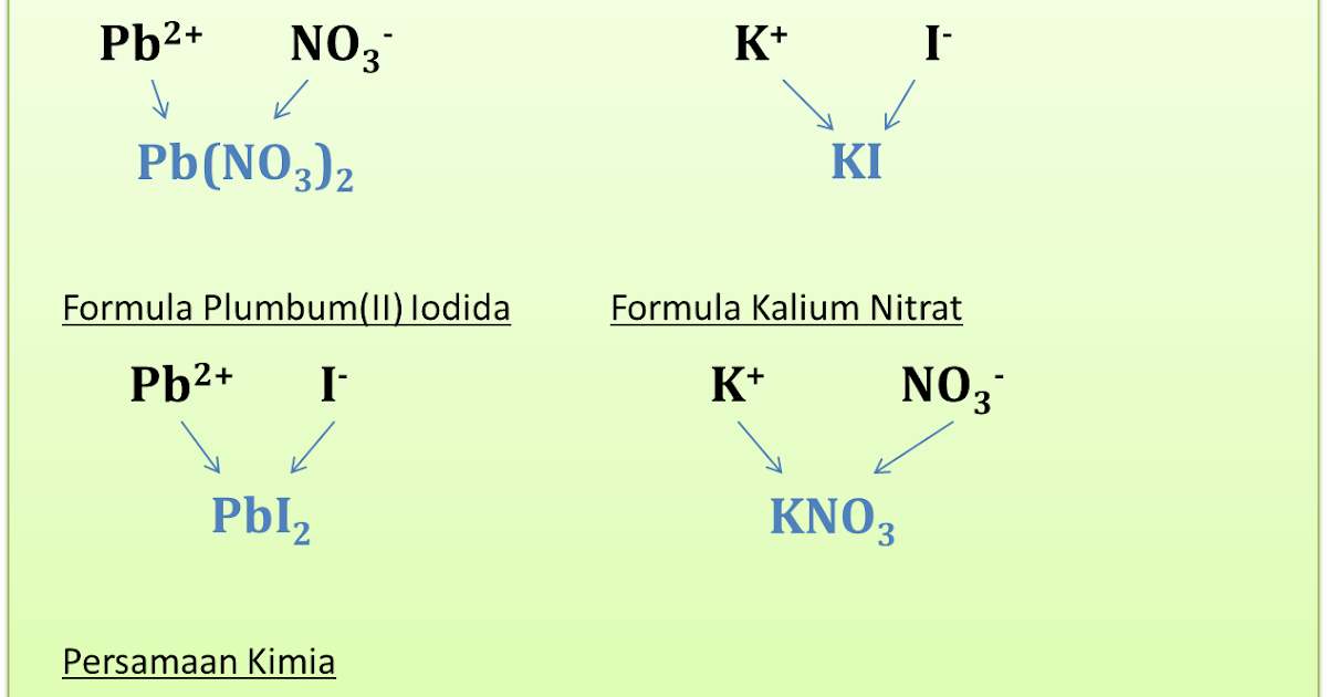 Persamaan Kimia | Nota Ulangkaji Kimia SPM Tingkatan 4/Tingkatan 5