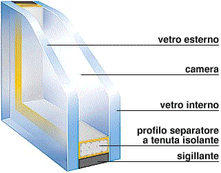 VETRERIA ARTISTICA SAVERIO D'IGNOTI: VETROCAMERA SEMPLICE