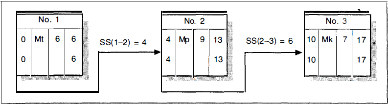 Analisis Metode Diagram Preseden ( PDM )
