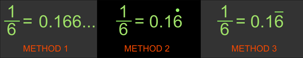 High school Mathematics Lessons: Chapter 6.10 - Representing Recurring ...