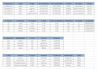 Base de Datos: Diferencia los datos Normalizados en primera forma ...