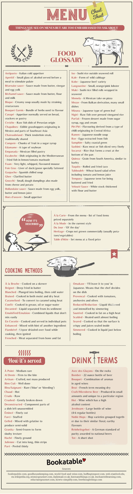 Food and Drinks Noob: Menu Cheat Sheet