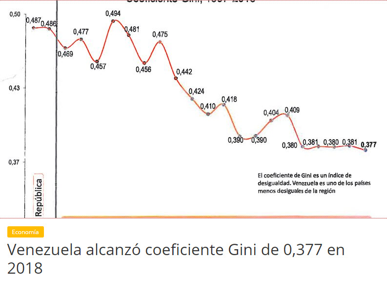 Liberales: Venezuela: Record de Igualdad: como comer con el Gini mas ...