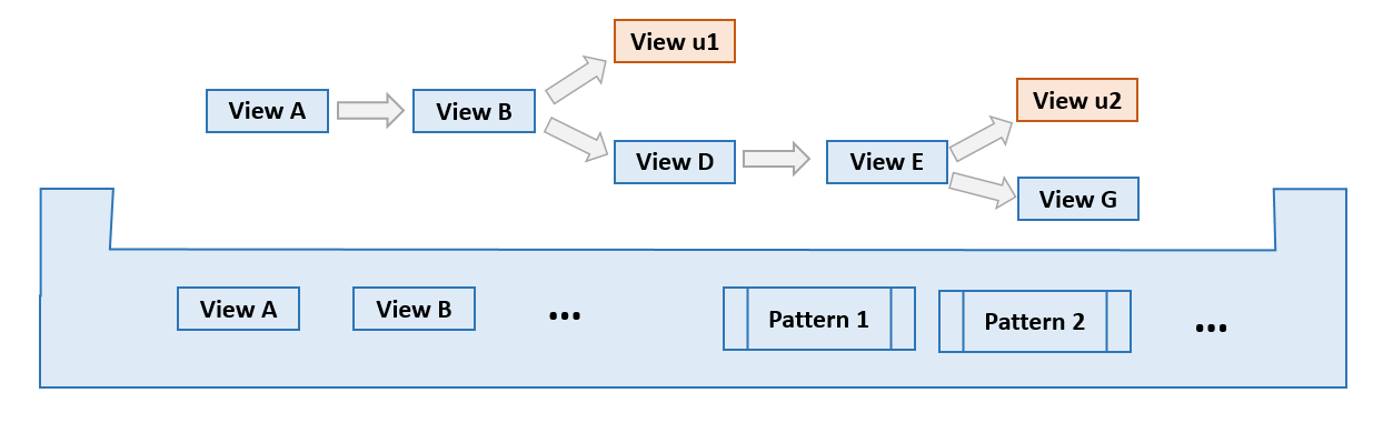 Improving Enterprise Business Process Management Systems: June 2017
