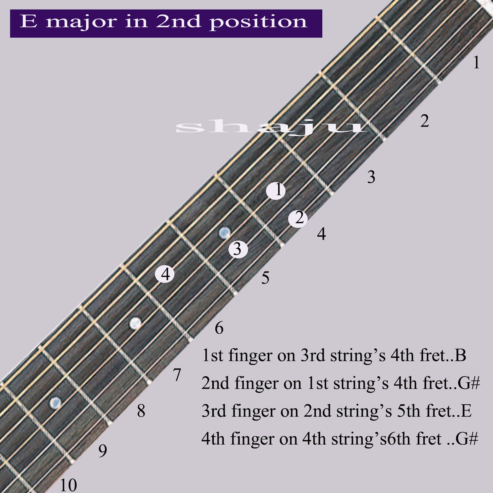 Shaju's Guitar Lessons: E major in 2nd position