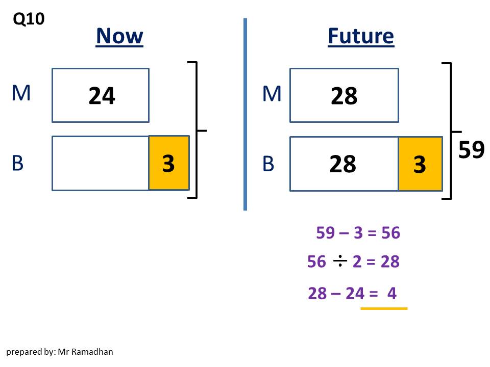 EDP 4G MATH (2012): P4 Heuristics Book: Review 1