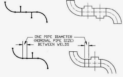 BELAJAR FITTING DAN KOMPONENNYA ( LEARN ABOUT FITTING ) | Baut Mur ...