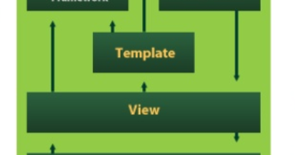 What is Django and Python Web framework- Step 1
