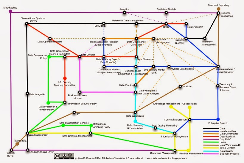 INFORMATION ACTION: actionable ideas for evidence-based decision-making ...