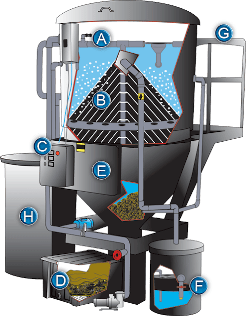 Wastewater Clarifiers for Discharge Schematic - NTESCO