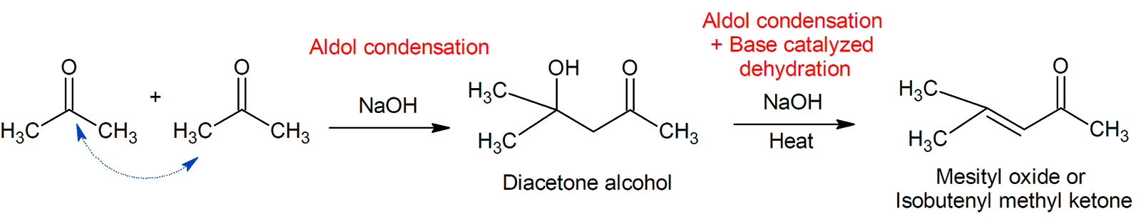 MO Memoir : Memoirs of Metal Oxide Catalyst Research Group: Aldol ...