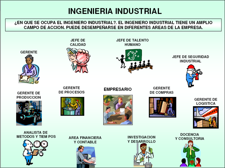 Ingenieria Industrial: Perfil del Ingeniero Industrial