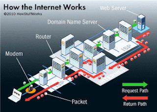 Fantabulous: ThE InTeRnEt'S InFrAStRuCtUrE